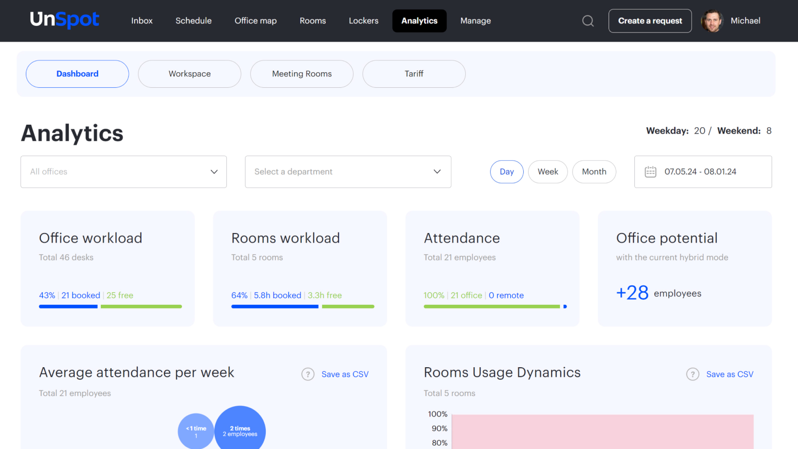 9 Best Meeting Room Layout and Setup Styles | UnSpot