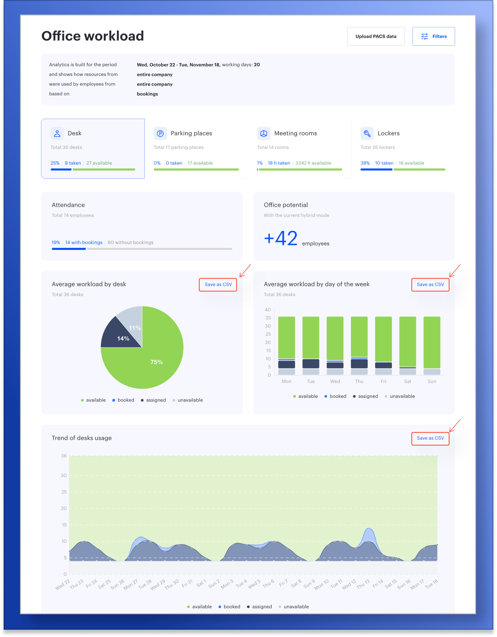 Detailed Analytics Download | UnSpot